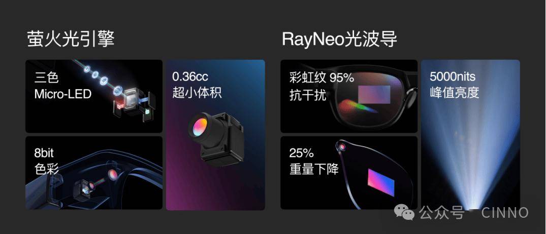 雷鸟X3正式发布：搭载全彩 MicroLED 光引擎，今年Q2上市_创新_Agent_眼镜