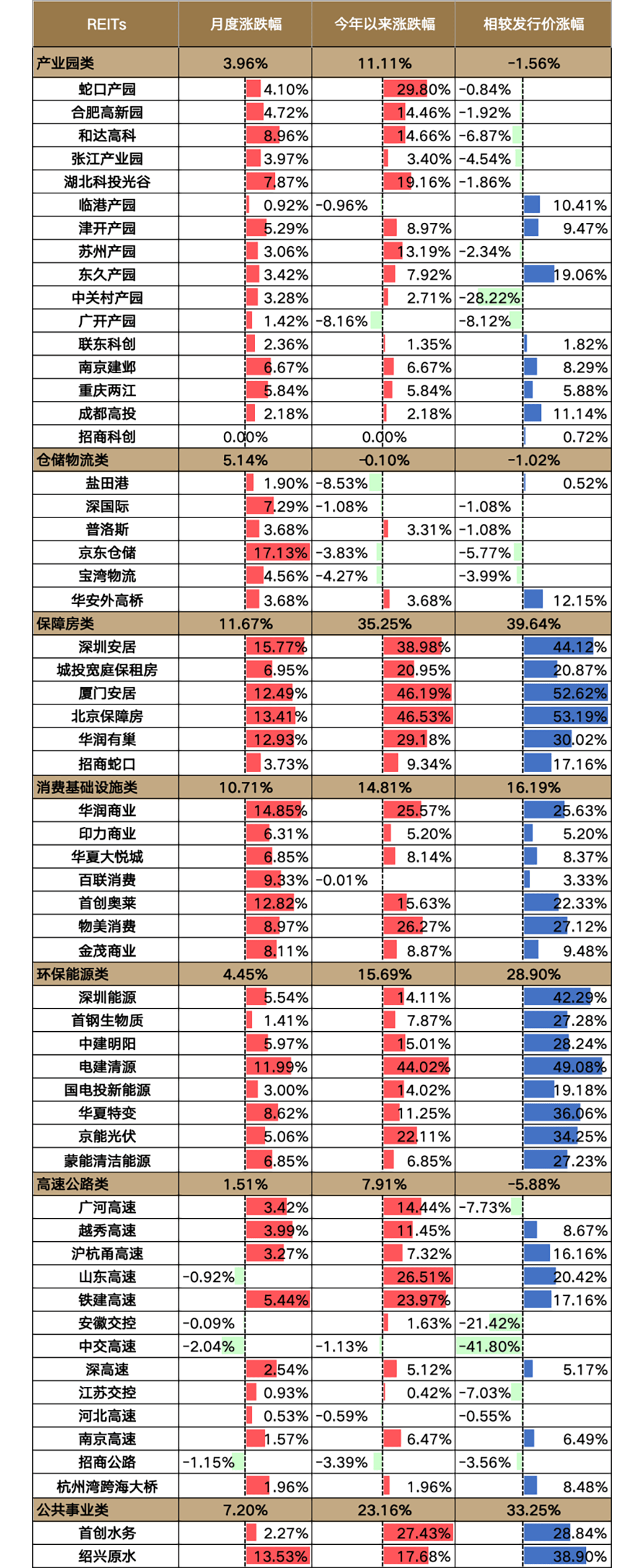 否极泰来，2024年度REITs市场震荡上行，REITs配置价值进一步显现 | 公募REITs市场2024年年度报告_板块_经营权_产权
