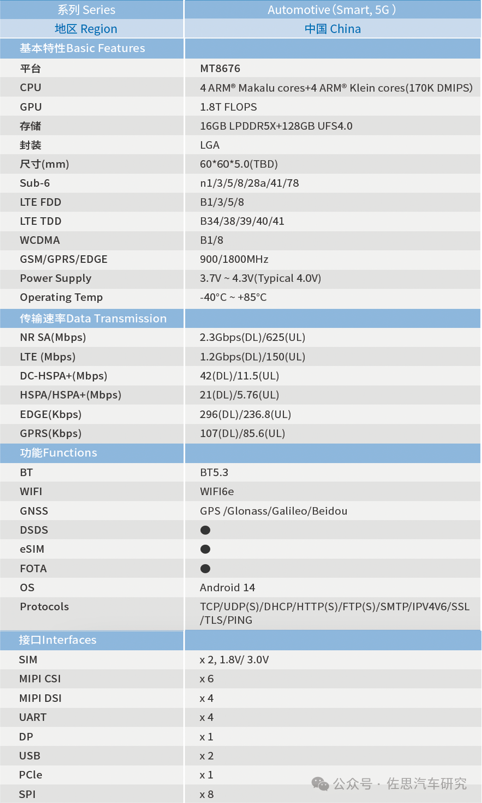 2025座舱芯片排名，碾压SA8295的芯片层出不穷_搜狐汽车_搜狐网