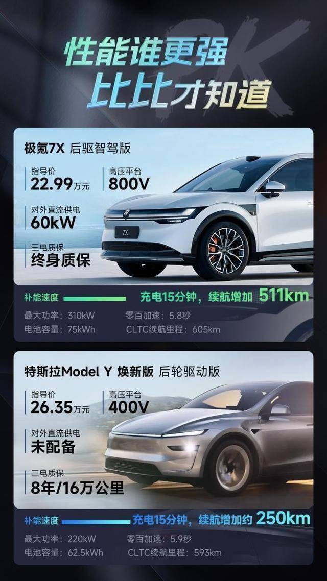 纯电SUV三国杀：极氪7X、焕新Model Y、智界R7谁领风骚？_搜狐汽车_搜狐网