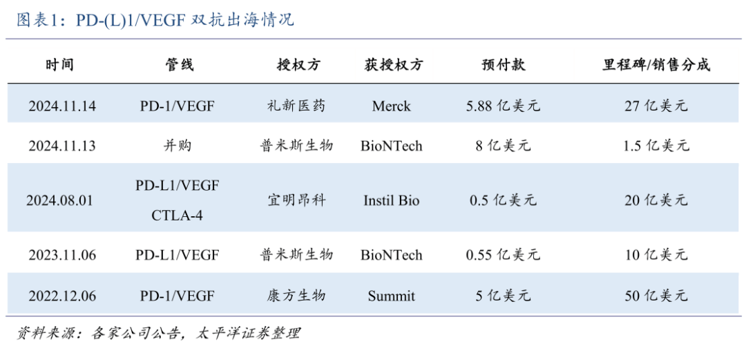 阿斯利康放手一搏_临床_治疗_研究