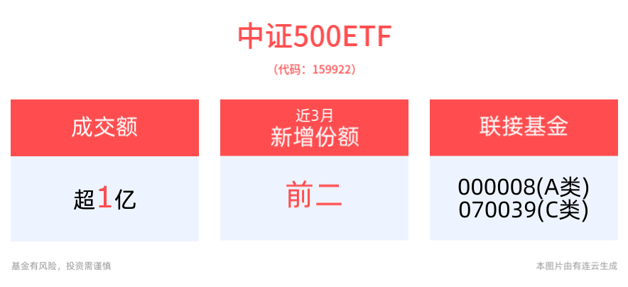 中证500ETF(159922)半年累计上涨近10%，机构：春节后市场有望开始酝酿春季攻势_方面_投资_小盘
