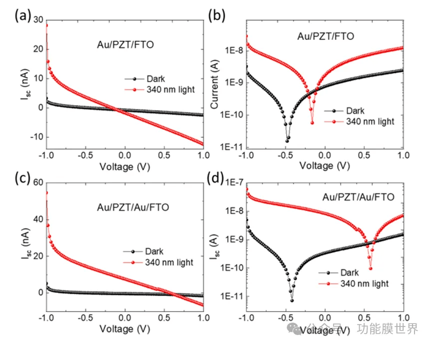 一文讲清楚 光学塑料：PMMA、PS、PC、TPX、SAN、ADC、COC/COP、MR聚氨酯、等等_折射率_树脂_阿贝
