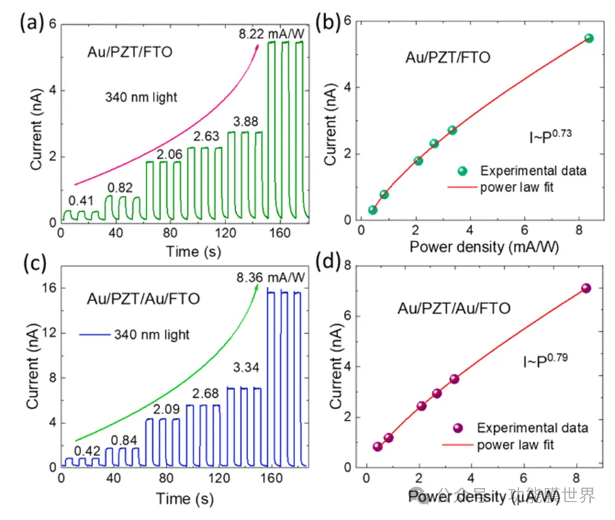 一文讲清楚 光学塑料：PMMA、PS、PC、TPX、SAN、ADC、COC/COP、MR聚氨酯、等等_折射率_树脂_阿贝