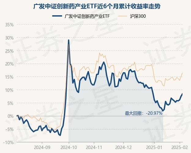2月7日基金净值：广发中证创新药产业ETF最新净值0.5187，涨0.86%_重仓股_罗国庆_单位净值