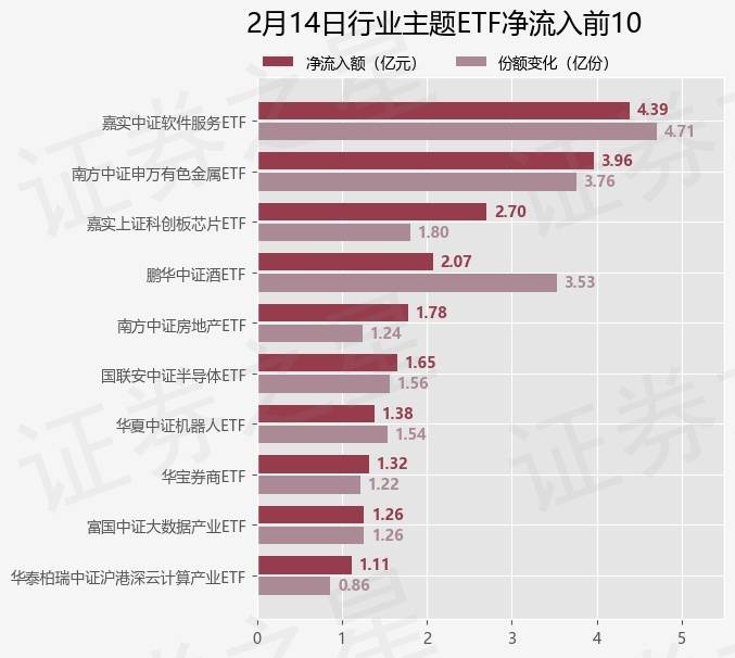【ETF观察】2月14日行业主题ETF净流入8.17亿元_净流出_流通份额_交易日