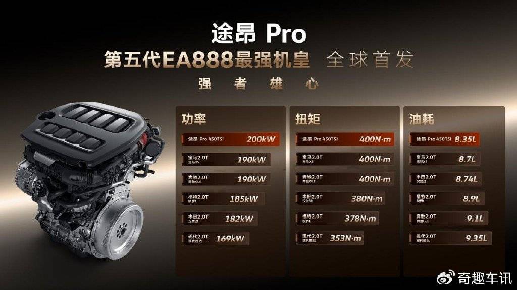第五代EA888发动机震撼登场，上汽大众途昂Pro展现极致性能_搜狐汽车_搜狐网