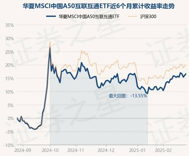 2月27日基金净值：华夏MSCI中国A50互联互通ETF最新净值0.8415，涨0.48%_重仓股_单位净值_收益率