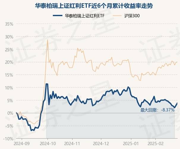 2月27日基金净值：华泰柏瑞上证红利ETF最新净值3.0264，涨0.86%_重仓股_收益率_单位净值