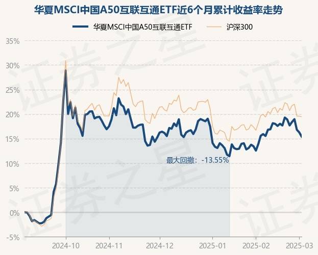 3月4日基金净值：华夏MSCI中国A50互联互通ETF最新净值0.8164，跌0.74%_重仓股_单位净值_收益率