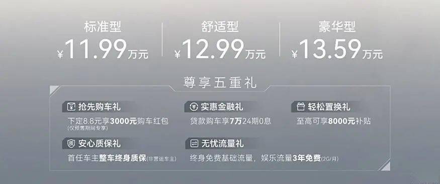 2.0T、390N·m，15.6英寸大屏，还有电动尾门，11.99万起就入手！_搜狐汽车_搜狐网