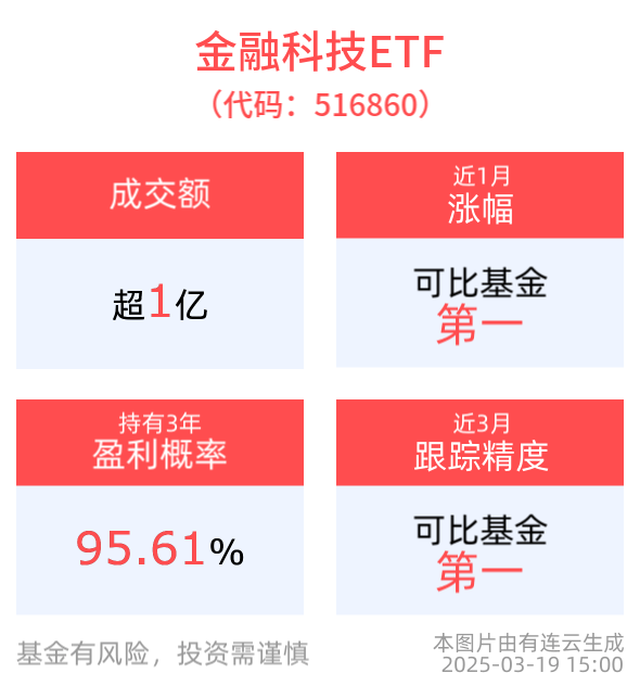 机构：2025 年是关键信创产业进度关键考核节点年份，金融科技ETF(516860)全天成交额破亿元_采购