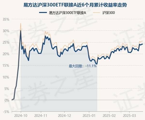3月19日基金净值：易方达沪深300ETF联接A最新净值1.5841，涨0.06%_重仓股_收益率_余海燕