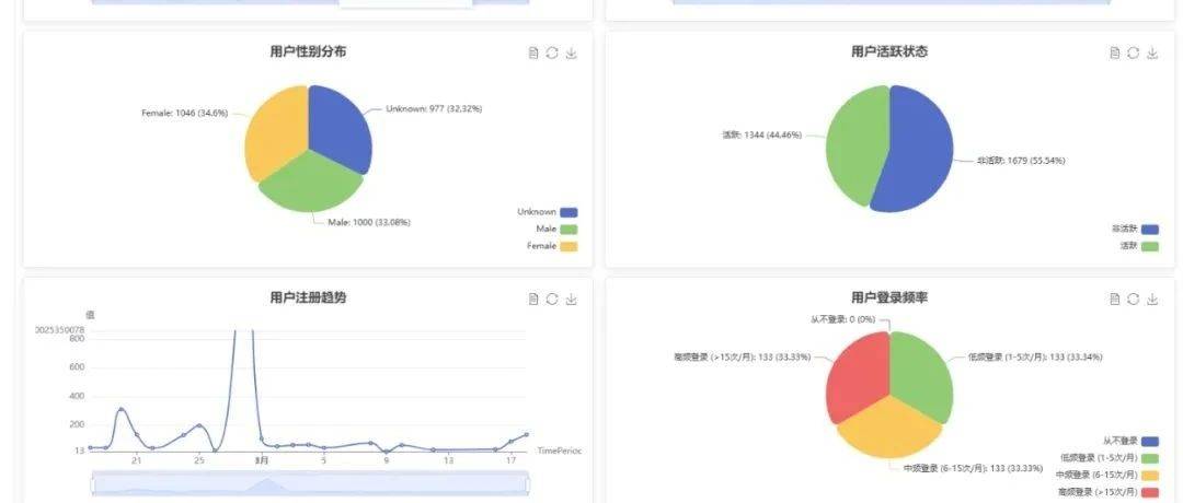 CodeSpirit.Charts 智能图表组件使用文档_cs_配置_特性