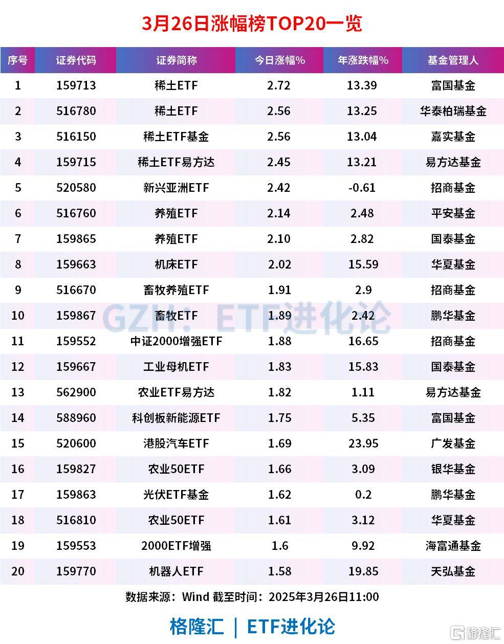 稀土板块强势领涨，四只稀土ETF霸屏涨幅榜，稀土ETF、稀土ETF基金和稀土ETF易方达均涨超2%_缅甸_需求_资源