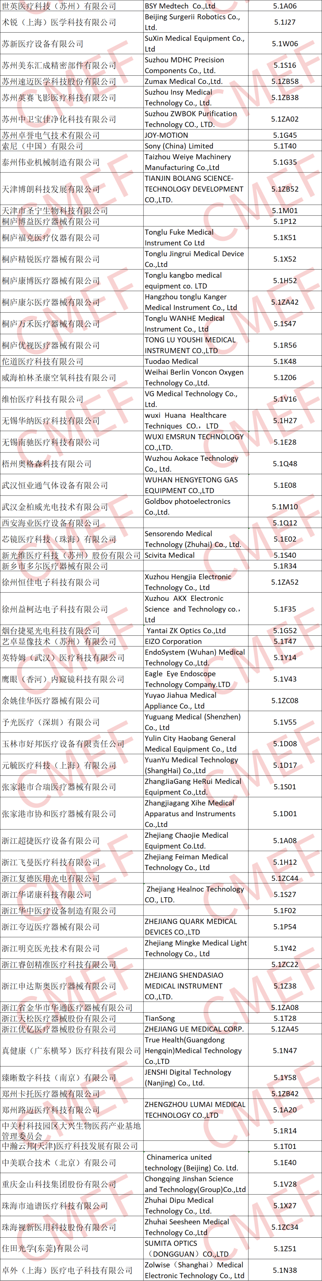 4月上海见！第91届CMEF展商名录抢先看~_医疗_展区_全球