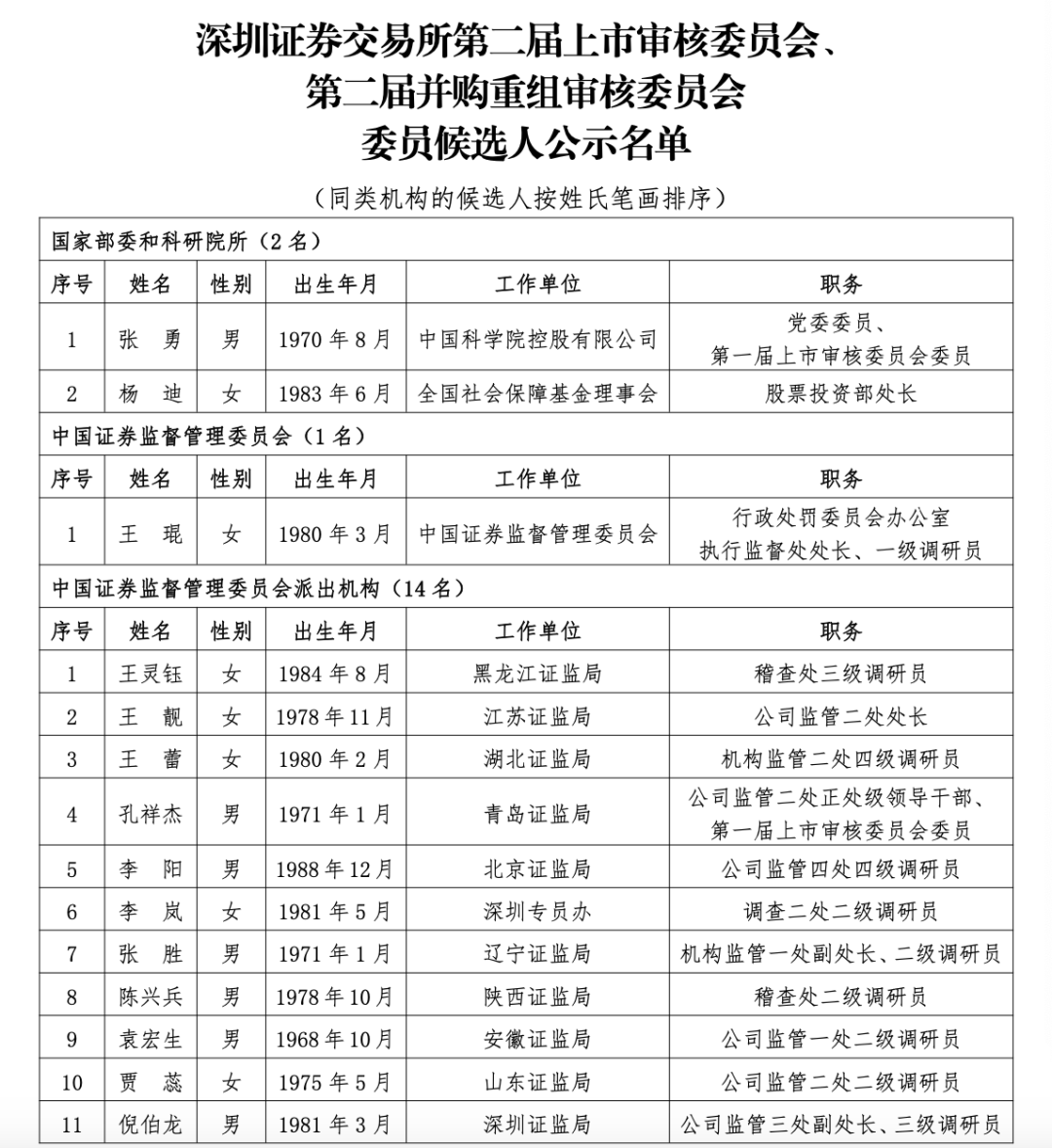 沪深北三大交易所,最新公示 名单 工作 并购重组