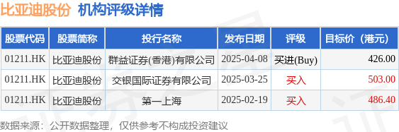 大摩：比亚迪股份(01211.HK)首季初步业绩符预期_评级_盈利_公司