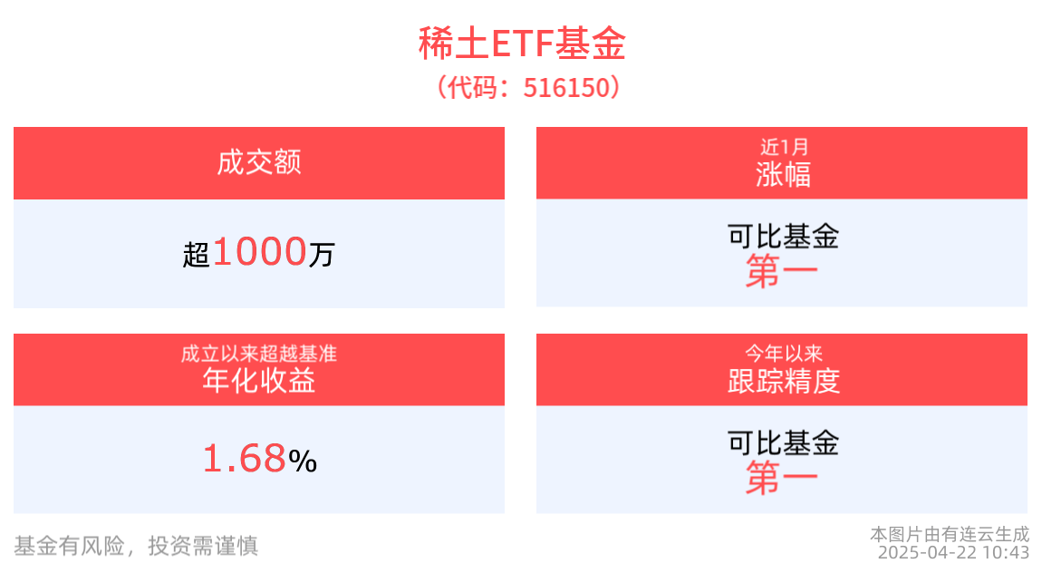 稀土产业正处于加速转型期，稀土ETF基金(516150)最新规模居同类产品首位！_数据_方面_投资