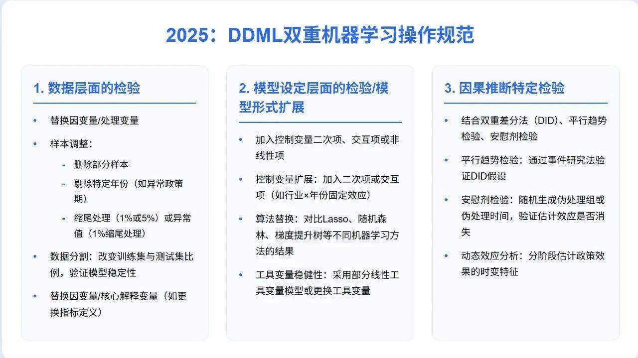 Deepseek赋能DDML双重机器学习操作指南