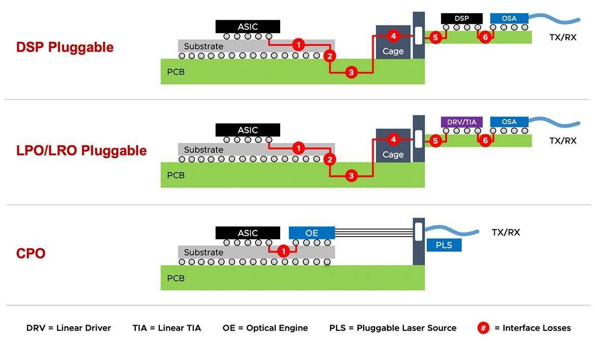 每通道 200Gbps，博通推出第三代 CPO 共封装光学高速互联-新零售-资讯-头部财经