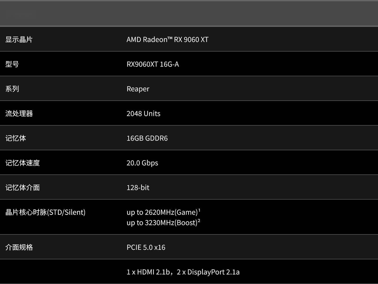 AIB厂商Radeon RX 9060 XT 16GB显卡实际频率超出AMD官方标称_Reaper_性能_版本
