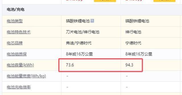 小米SU7快充400V充满真实花费多少时间？毕竟官标只能做参考_搜狐汽车_搜狐网