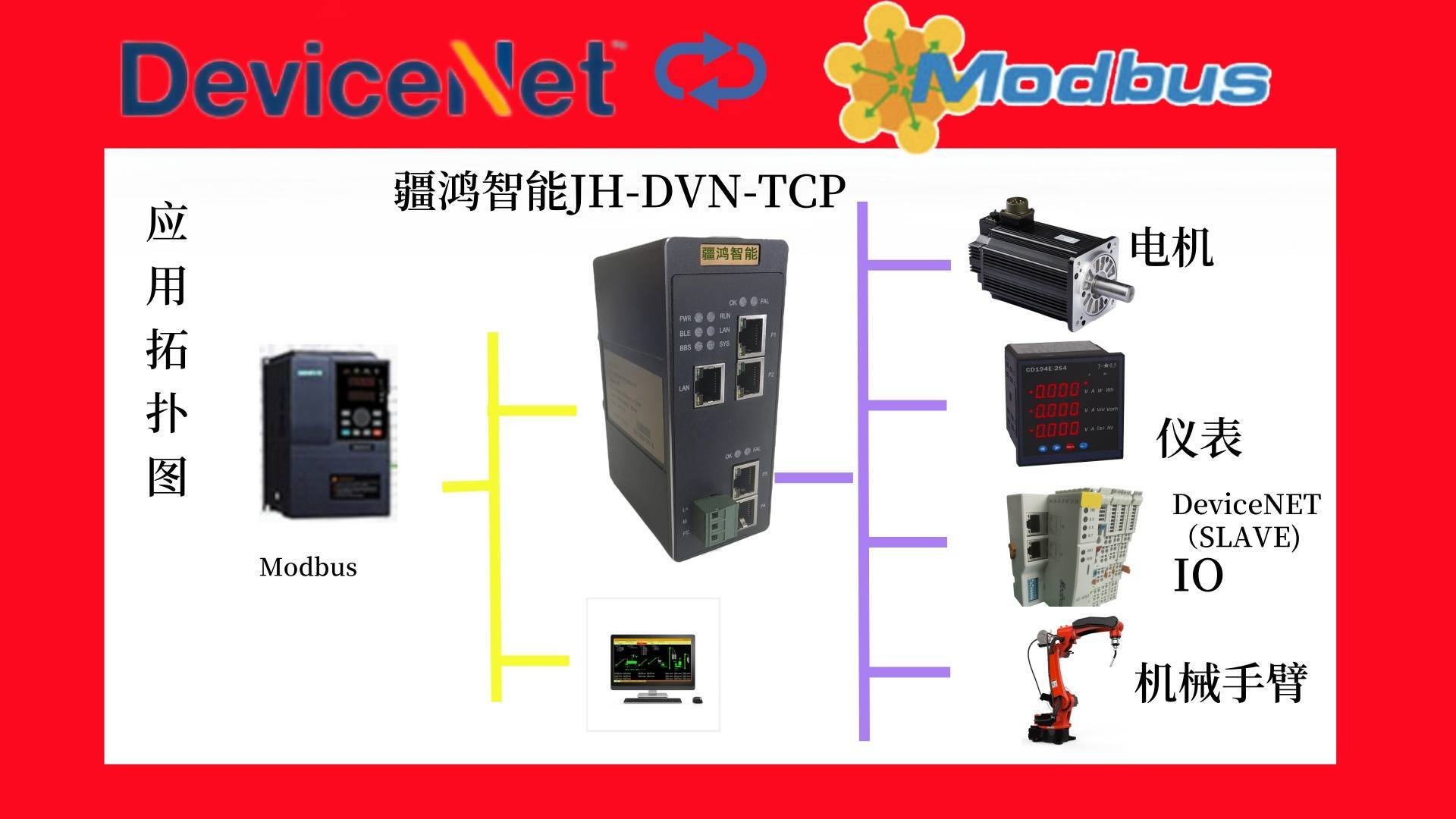 DeviceNet转Modbus-TCP网关详解：轻松实现总线协议转换_数据通信_设备_配置