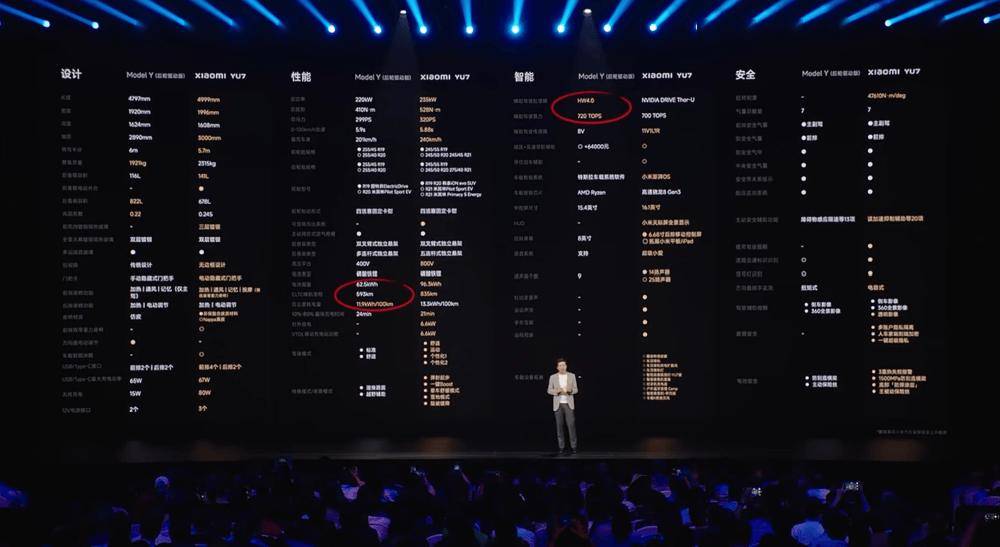 小米YU7上市“咬定”特斯拉Model Y，智界闻风降价_搜狐汽车_搜狐网