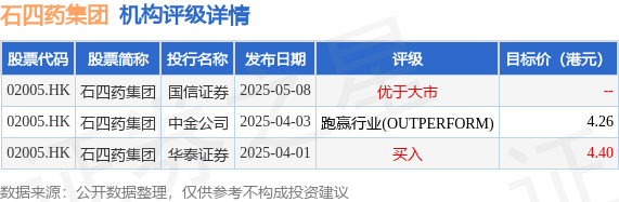 石四药集团(02005.HK)取得国家药监局有关二羟丙茶硷注射液(2ml:0.3g)的药品生产注册批件_评级_行业