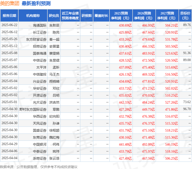 美的集团：7月1日进行路演，Boston Common Asset Management LLC、易方达基金等多家机构参与_公司_Teka_能源