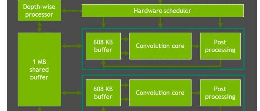 高通SA8650P力压英伟达Orin，至尊版Ride强于Thor-U_运算_矢量_效率