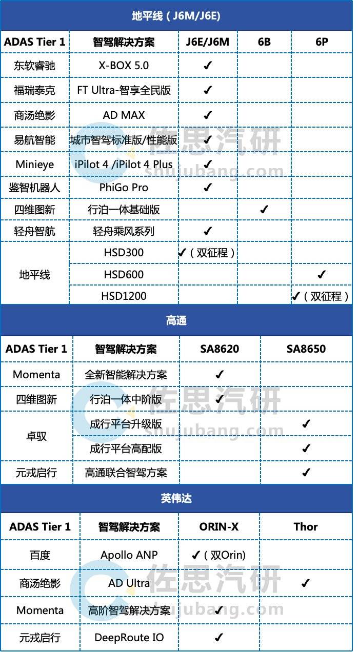 国内ADAS Tier1研究：辅助驾驶2.0时代的七大发展趋势_搜狐汽车_搜狐网