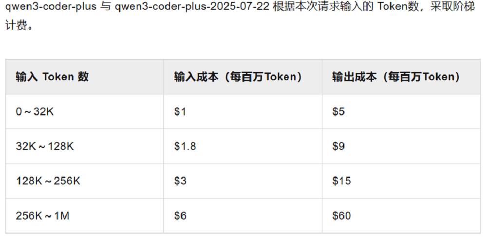 阿里开源480B参数编程模型Qwen3-Coder，超越Kimi K2，强化学习训练细节公开_团队_用户