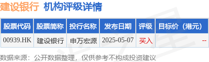 建设银行(00939.HK)公布，国家金融监督管理总局现已核准李莉女士的任职资格，李莉女士正式就任该行非执行董事_评级_买入_申万