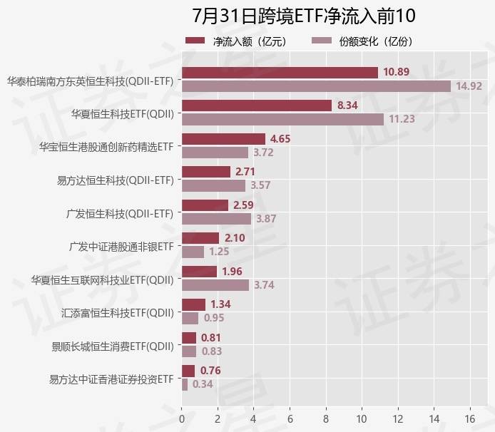 【ETF观察】7月31日跨境ETF净流入44.65亿元_基金_交易日_首位
