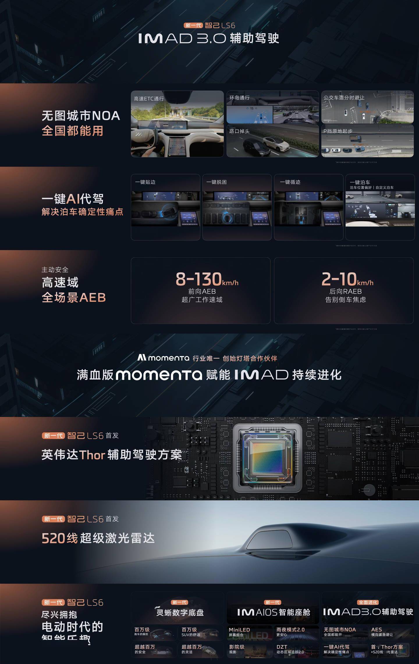 新一代智己LS6预售：纯电20.99-27.99万元，增程21.49-23.99万元_搜狐汽车_搜狐网