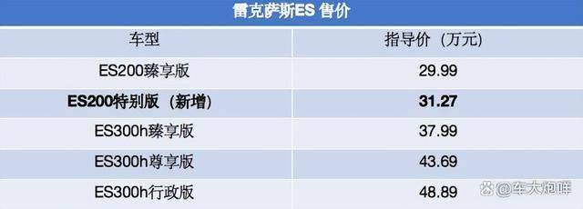 售价31.27万元/采用哑光漆面保护膜 雷克萨斯ES200特别版正式上市_搜狐汽车_搜狐网