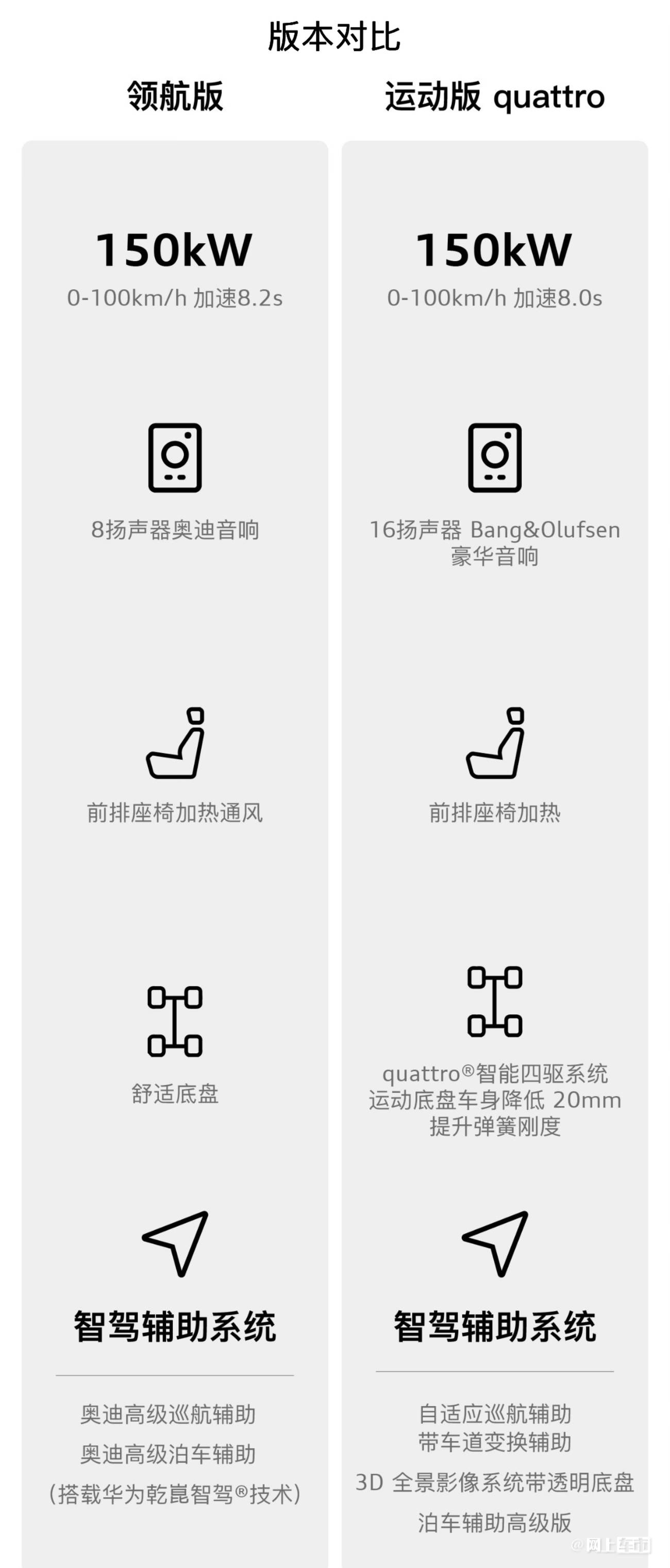 奥迪A5L领航版下线！一汽-大众率先“解锁”3000万辆_搜狐汽车_搜狐网