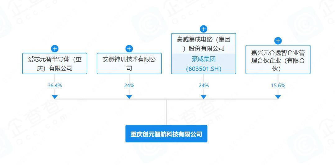 蔚来神玑 NX9031 开放授权：胜算有多大？_搜狐汽车_搜狐网
