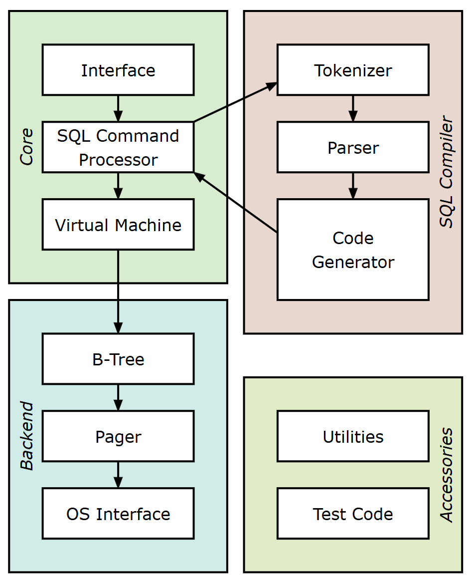 世界上最流行的数据库，只想活50年！_SQLite_Richard_源代码