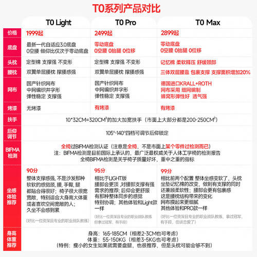 TGIF电竞椅：久坐无忧，打造你的舒适办公新体验！_搜狐汽车_搜狐网