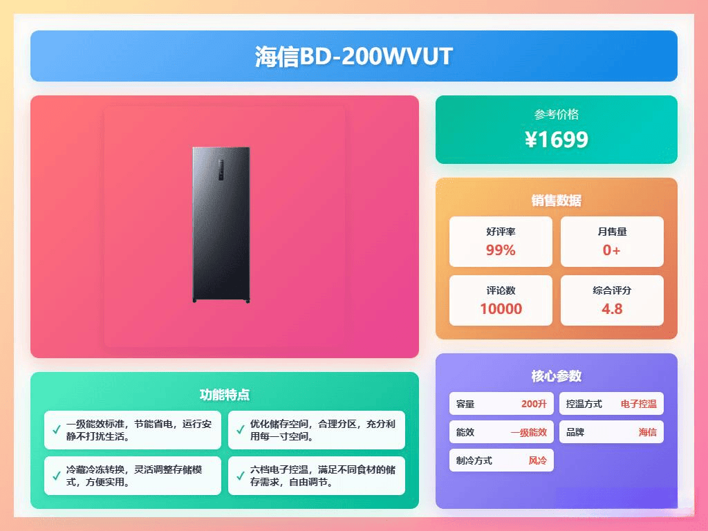立式冰柜推荐：耐用、省电、实惠的9款优质选择！_搜狐汽车_搜狐网