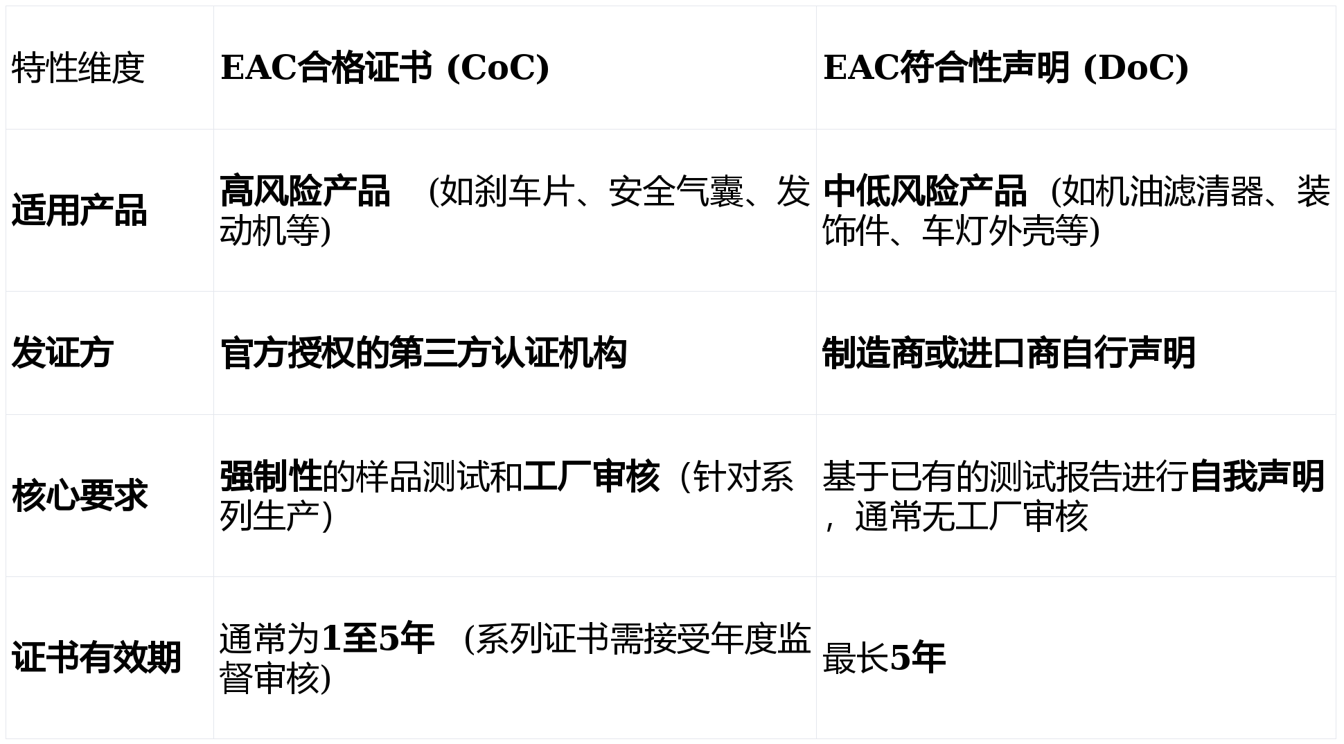 刹车片出口俄罗斯需申请EAC认证，依据TP TC 018/2011技术法规执行_搜狐网