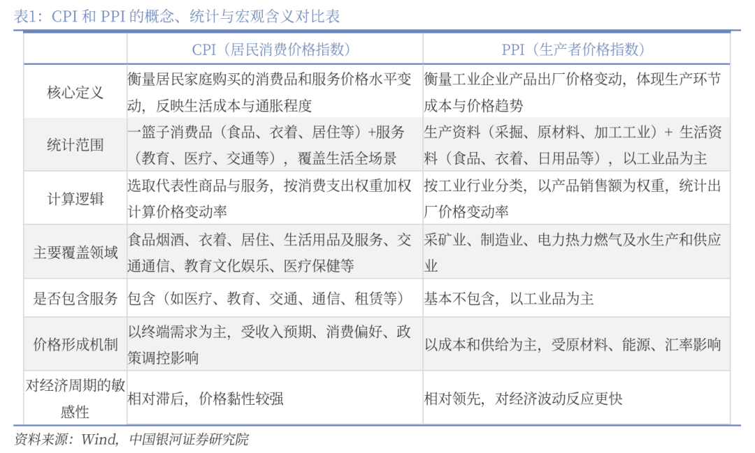 【中国银河宏观】再通胀？论PPI和CPI的传导关系——深挖宏观数据系列之十_价格_需求_变化