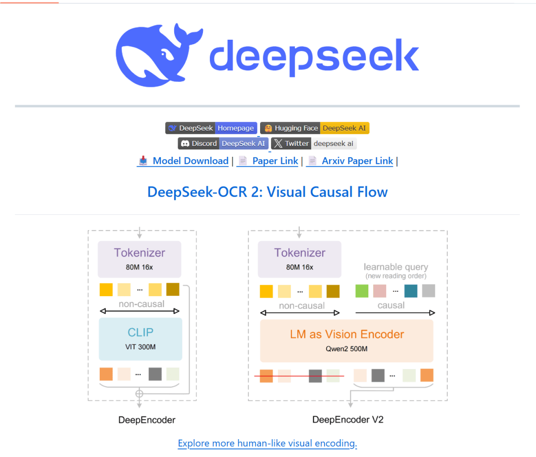 DeepSeek发布新模型_图像_Visual_部分