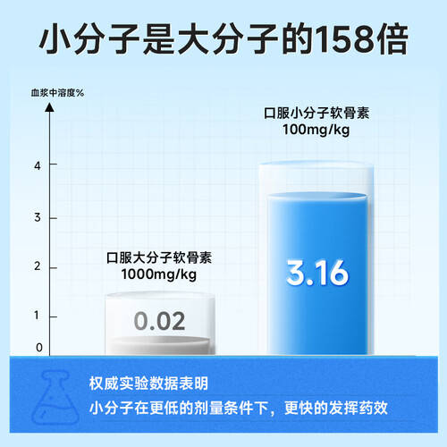 2026年控糖与关节保健对比测评：GLYMATE与NaturaStar，哪款更值得选择？_用户_产品_效果