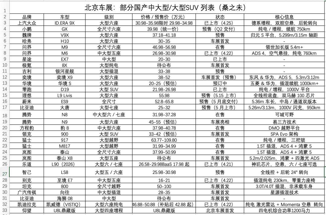 30款大型SUV扎堆上市，二手车商请系好安全带：一年后价格崩盘倒计时！_搜狐汽车_搜狐网
