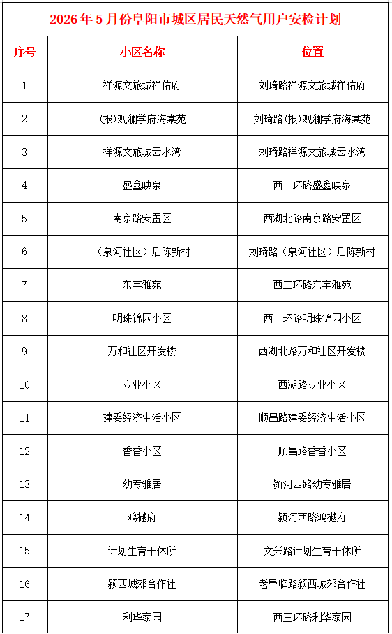入户安检！涉及阜阳多个小区_燃气_国祯_通知